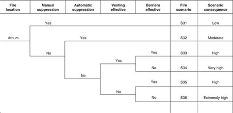 Fire Scenarios Springerlink