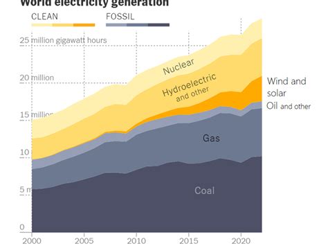Energy Production Consumption Graph