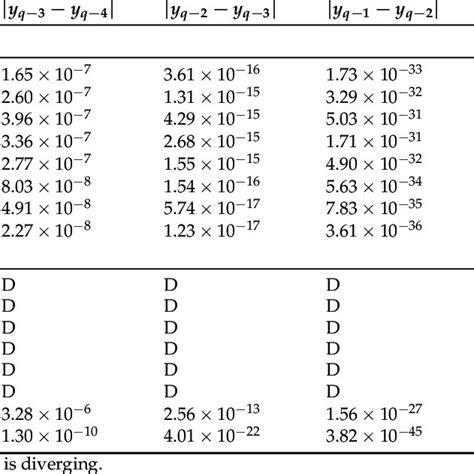 bar chart of problem Φ 2 y download scientific diagram