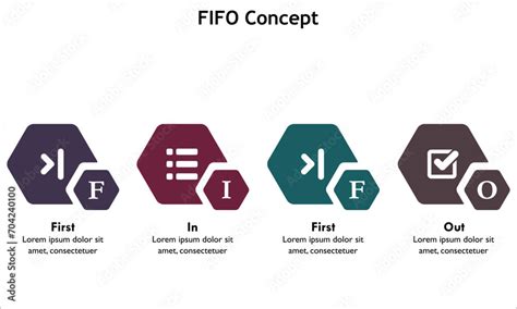 fifo concept first in first out queue model infographic template