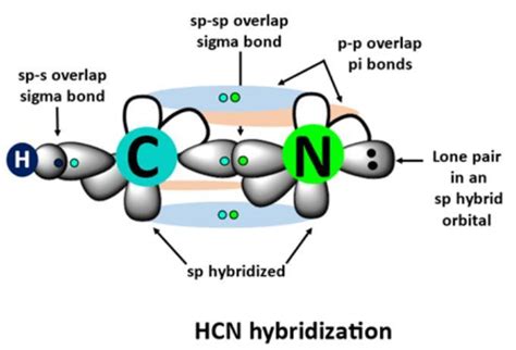 Hcn Hybridization
