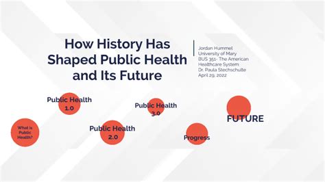 How History Has Shaped Public Health And Its Future By Respiratory