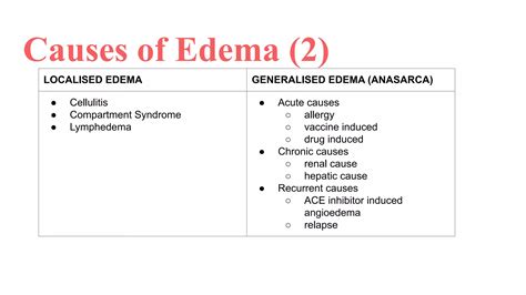 Approach To Edema In Paediatrics Pdf