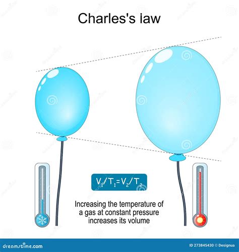 Boyles Law Relationship Between Pressure And Volume Of Gas At