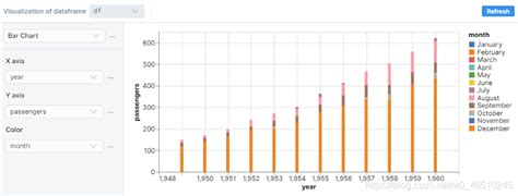 3 个可以薅羊毛的在线 jupyter notebook环境 在线jupyter notebook csdn博客