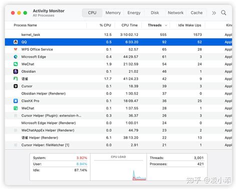 Python入门教程丨33 线程、进程、并发、并行python多线程编程 知乎