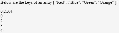 JavaScript Keys Guide To Examples To Implement JavaScript Keys