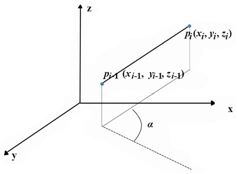 Uav Path Planning Based On A Dual Strategy Ant Colony Optimization Algorithm