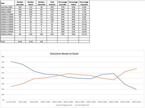 Github Nkwerre123kickstarter Analysis Performing Analysis On