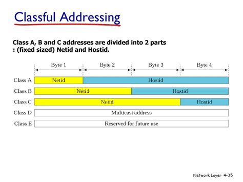 Chapter 4 Network Layer Computer Networking A Top Down Approach 6th