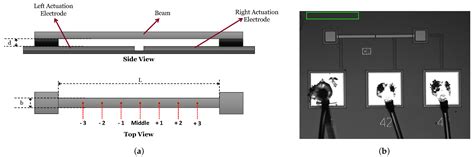 Sensors Free Full Text Detection Methods For Multi Modal Inertial