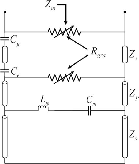 The Equivalent Circuit Model Of The Gss And His Based Absorber Based On