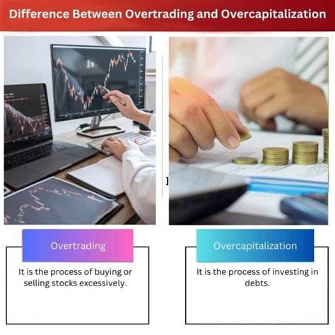 Overtrading Vs Overcapitalization Difference And Comparison