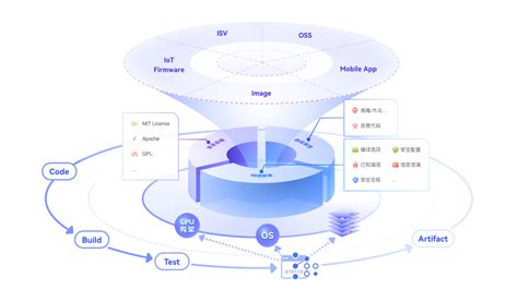 软件开发软件开发生产线codeartscodearts华为云