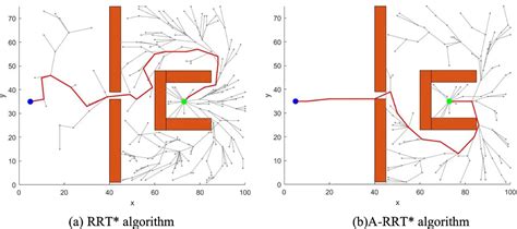 Cmc Free Full Text Path Planning Of Multi Axis Robotic Arm Based On