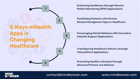 Mhealth App Use Cases And Its Impact Improving Healthcare
