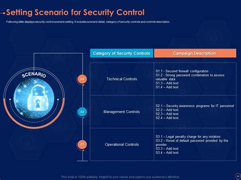 Information Security Risk Management Program Powerpoint Presentation Slides Presentation