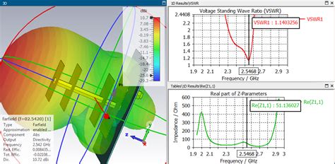 Rectangular Patch Yagi Antenna Modeling Antennas Wifi Antennas