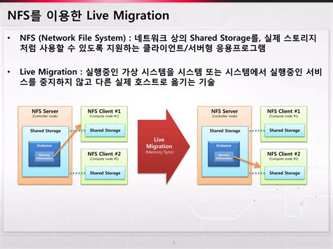Openstack Live Migration Ppt