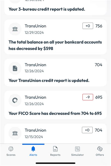 Fico Scores Dropped Heavily When I Allows Gold Car Myfico® Forums