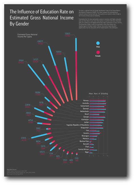 Visualizing Information Visualization Data Visualization Design Big