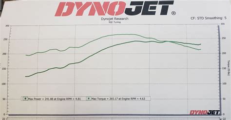 Guess The Dyno Power 1991 L98 Lt4 Hot Cam Exhaust Lt1 Intake