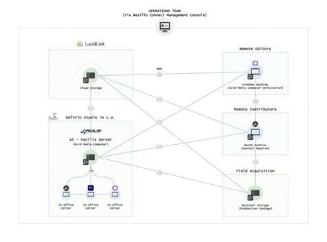 Udp File Transfer Features Downsides And Use Cases Resilio Blog