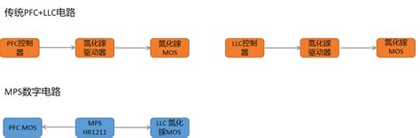 PFC+LLC的学习-CSDN博客