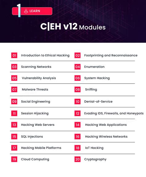 Ceh V12 Classroom Lab Setup Guide At Christina Aguirre Blog