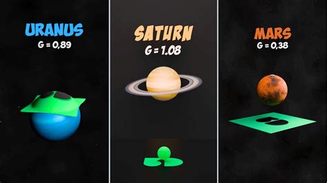 3d Gravity Simulation 🌏🪐 Youtube