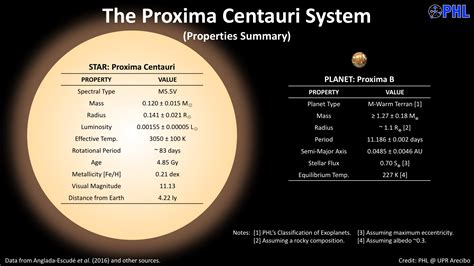 Press Releases Planetary Habitability Laboratory Upr Arecibo
