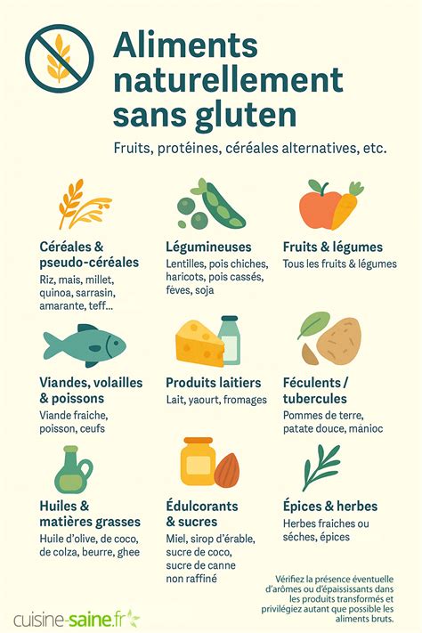 Aliments Sans Gluten La Liste Complète Cuisine Saine