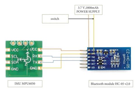 motion tracking system electronic block design download scientific