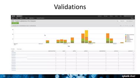 Splunk In Integration Testing Pptx