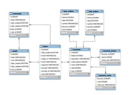 Github Flamingo Simtrading Backend Frontend Crypto Trading Application In Spring Django React