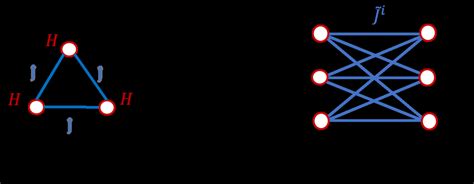 connectivity of a nodal graph b element graph download