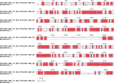 Figure 2 From Rna Seq Assembler Artifacts Can Bias Expression Counts And Differential Expression