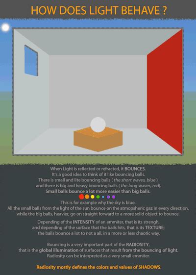 Lighting Tutorial Part 1 The Basics Tumbex