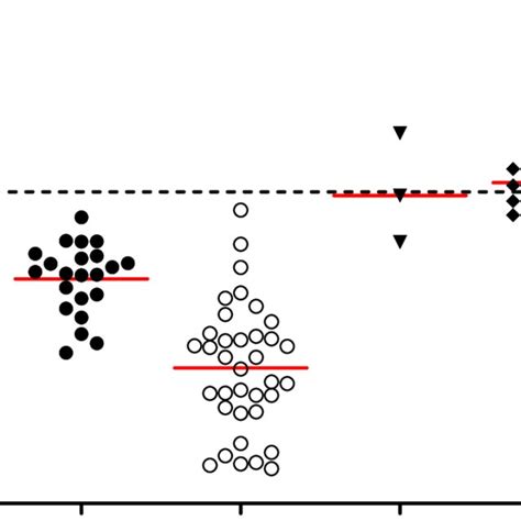 Dissolved Barium Concentrations µg Bal At Freshwater Monitoring