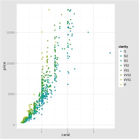 Package Ggthemes • All Your Figure Are Belong To Us