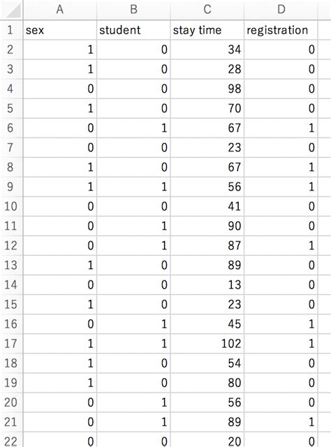 Pythonによる決定木分析の実行方法 データサイエンス塾