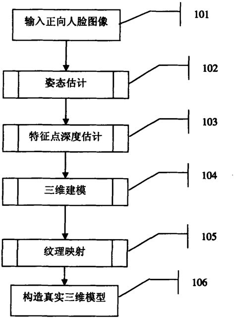 Face Structure Patented Technology Retrieval Search Results Eureka Patsnap