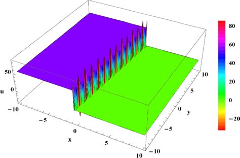 Solution Of 4 Using F2documentclass 12pt Minimal Download