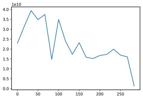 How To Calculate Power Spectral Density From Velocity Autocorrelation Function Researchgate