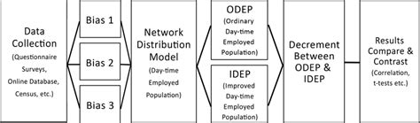 Implementation Process Diagram Download Scientific Diagram