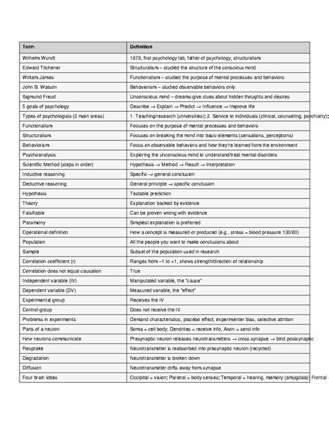 Psychology Foundations Key Theories And Concepts Overview Psy 101