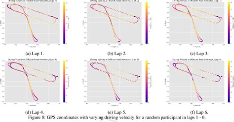 Figure 8 From Interpretable Machine Learning For Modelling And Explaining Car Drivers Behaviour