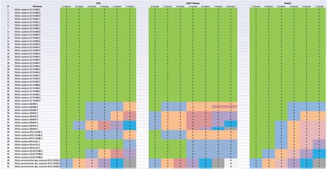 Combined Phenotype Analysis Download Scientific Diagram