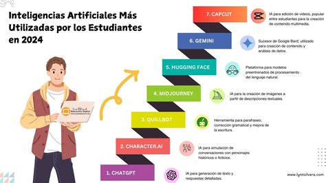 Las Inteligencias Artificiales Más Utilizadas Por Los Estudiantes En 2024