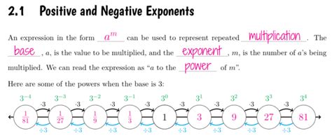 Pre Algebra Notes Version 01 The Prime Factorisation Of Me